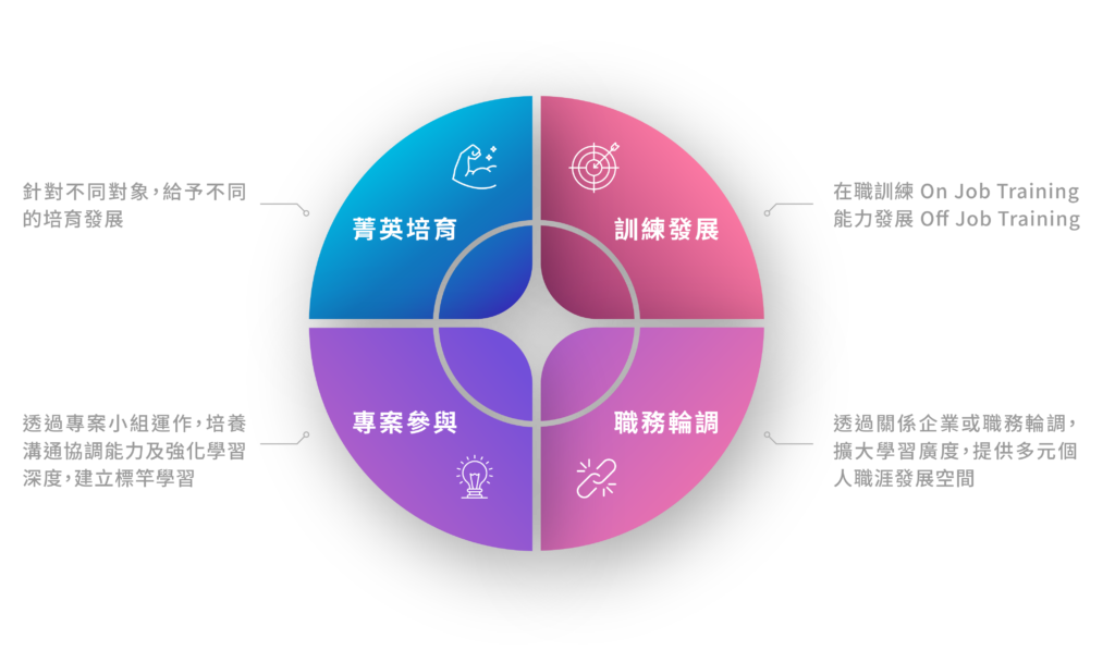 Learning Development - StemCyte
